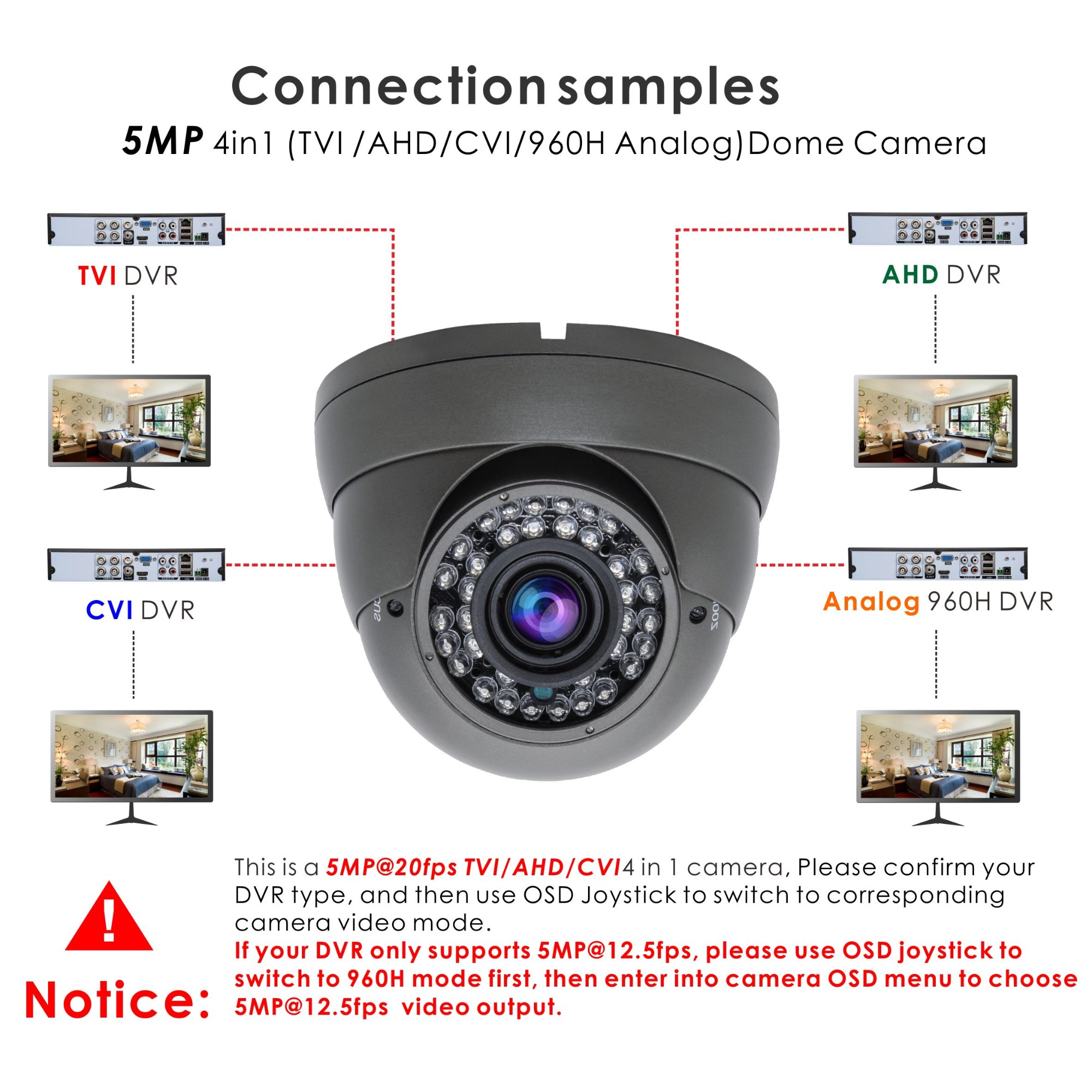 5MP 4in1 Super HD Dome Camera